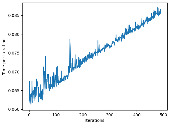 Iteration Runtime And Gpu Memory Usage Increase With Iteration Count · Issue 477 · Mitsuba