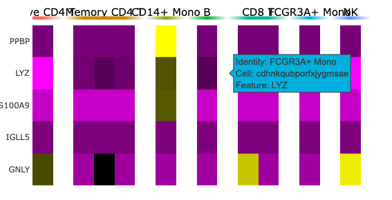 Bug in DoHeatmap - Sorting of Cells is Incorrect · Issue #7090 ...