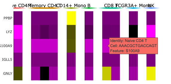 Bug In Doheatmap Sorting Of Cells Is Incorrect · Issue 7090 · Satijalabseurat · Github