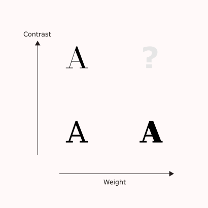Extrapolate with Fontforge · Issue #4584 · fontforge/fontforge · GitHub