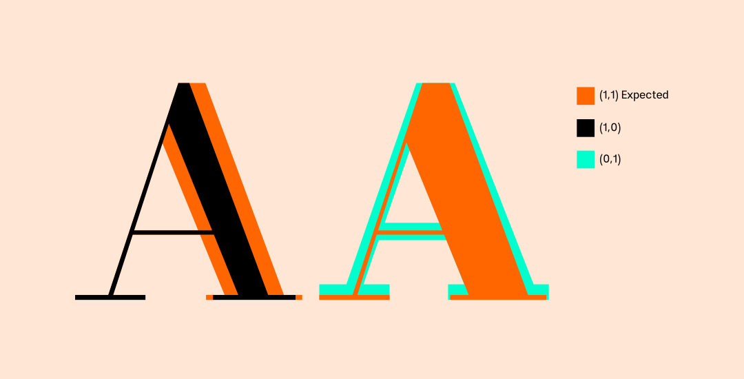 Extrapolate with Fontforge · Issue #4584 · fontforge/fontforge · GitHub