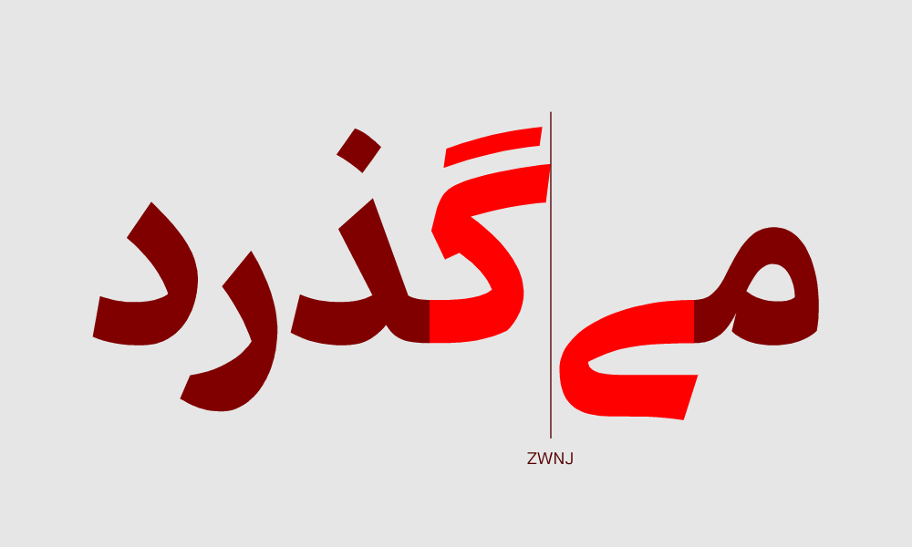 ZWNJ should be ignored in GPOS · Issue #3808 · harfbuzz/harfbuzz · GitHub