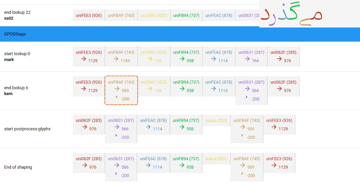 ZWNJ should be ignored in GPOS · Issue #3808 · harfbuzz/harfbuzz · GitHub