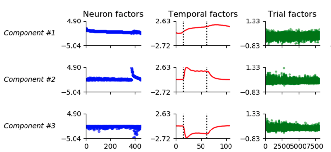 Fitting TCA with only certain non-negative dimensions · Issue #24 · neurostatslab/tensortools ...