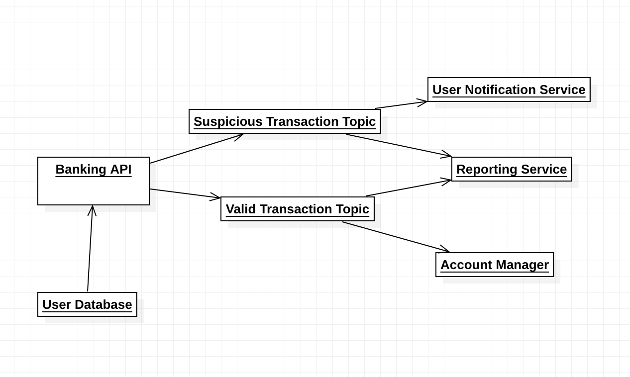 GitHub - sh394/distributed-banking-system