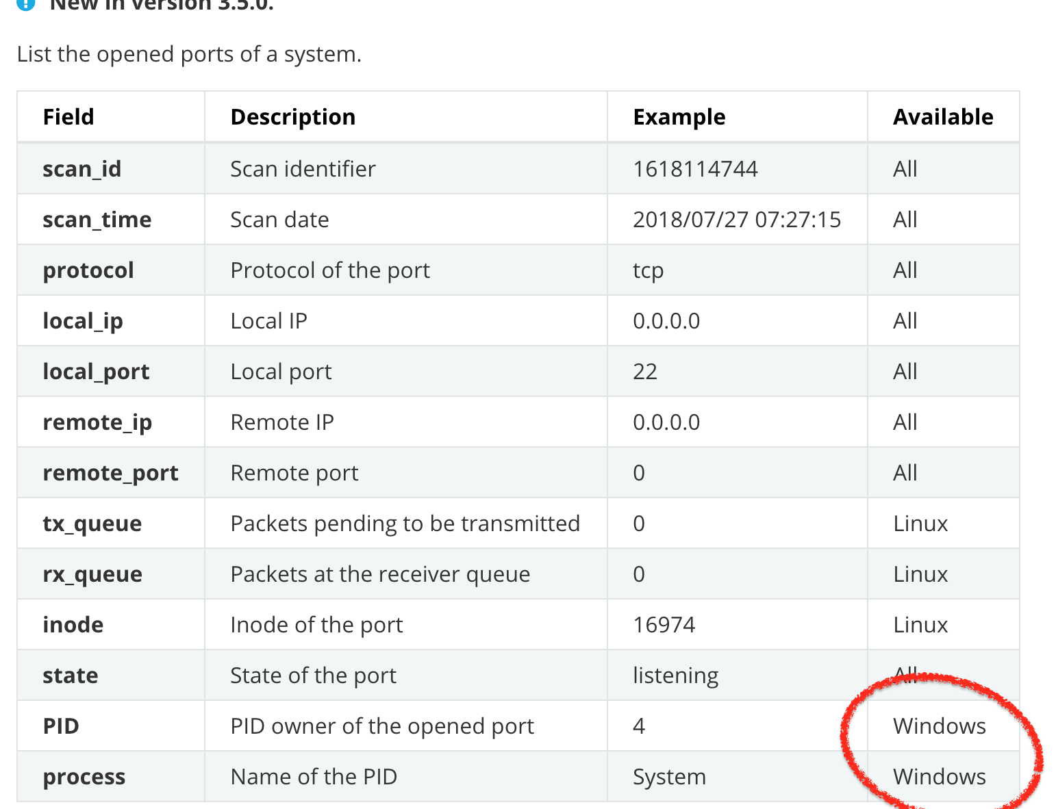 Add Process To Open Ports In Syscollector Linux · Issue 3859 · Wazuhwazuh · Github 1185