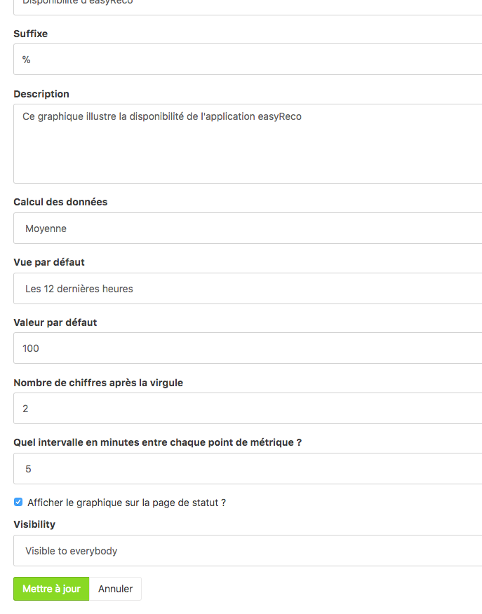 Bugs in the average metrics graph · Issue #2848 · cachethq/cachet · GitHub