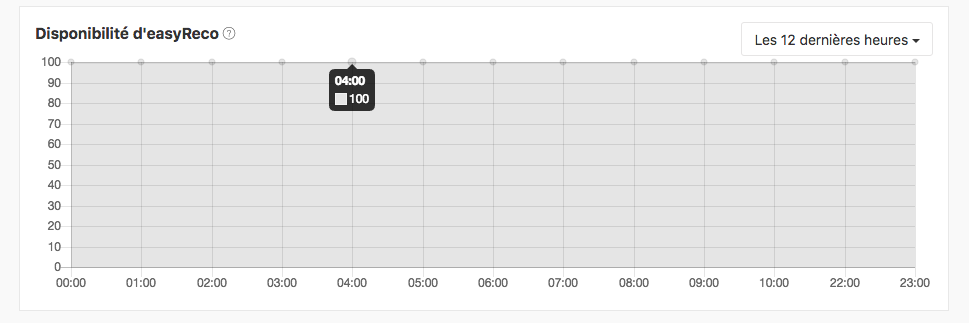 Bugs in the average metrics graph · Issue #2848 · cachethq/cachet · GitHub