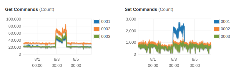 Problems with version 0.22.0 - Rack::Timeout::RequestTimeoutException + ThreadError · Issue #549 ...