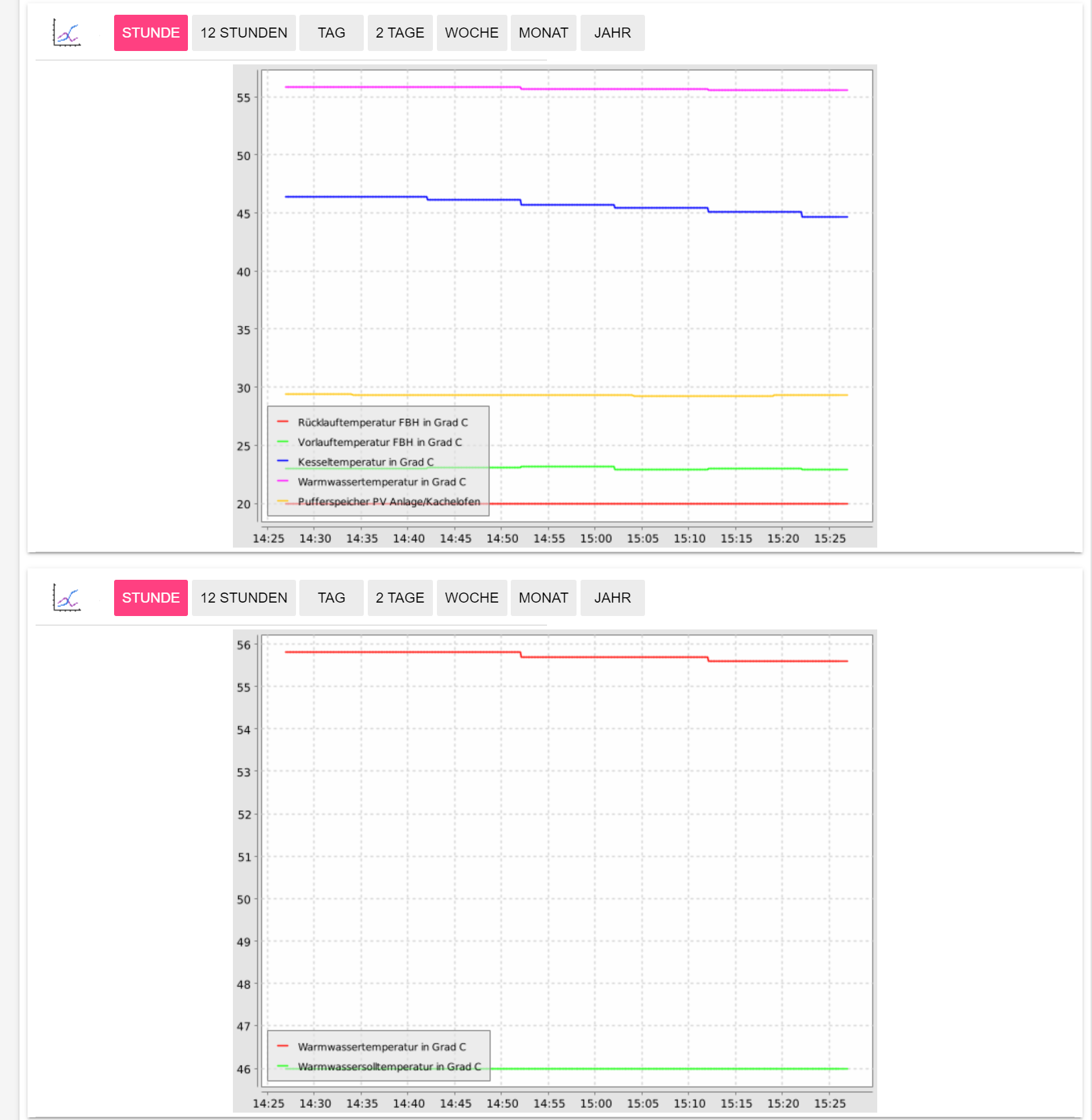 vitotronic 200 in Openhab einbinden · Issue #597 · openv/openv · GitHub