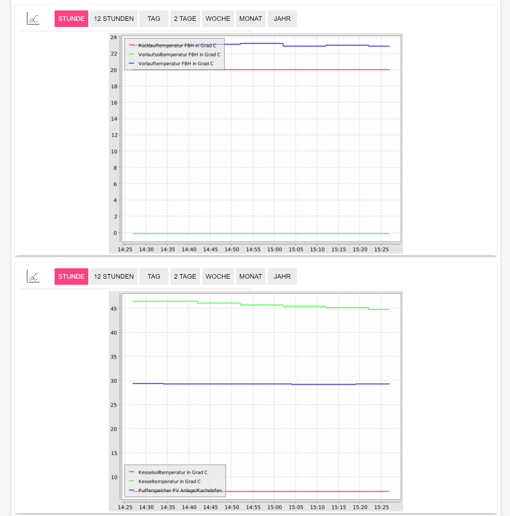 vitotronic 200 in Openhab einbinden · Issue #597 · openv/openv · GitHub