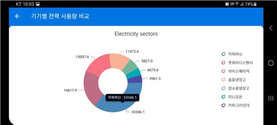 Young-Min-Kim (YoungMin Kim ) · GitHub