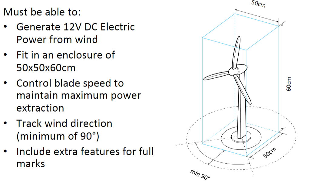 GitHub - markomarkusi/Wind-Turbine-Controller: 3rd year design course ...