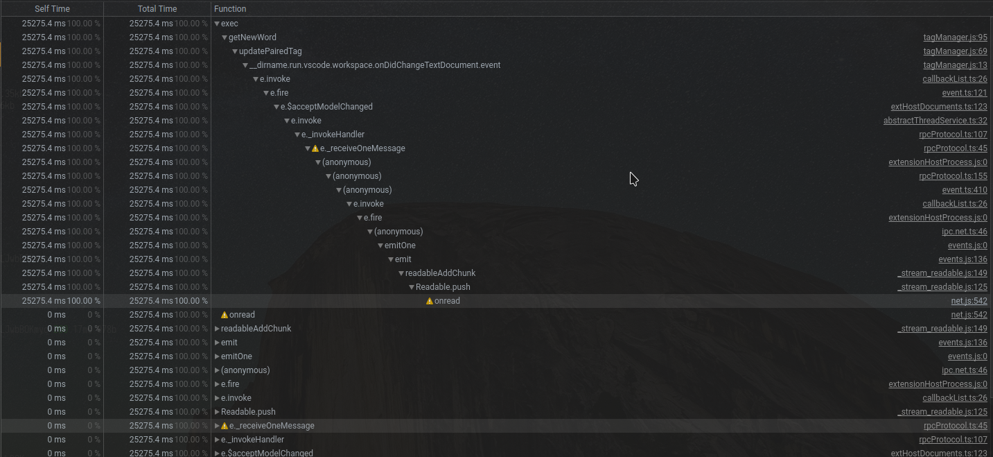 100% CPU Utilisation · Issue #35472 · microsoft/vscode · GitHub