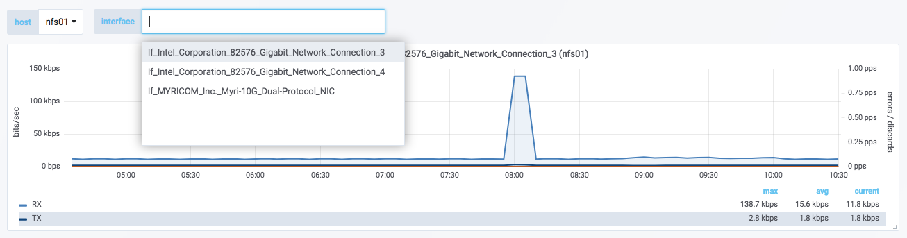 repeatable panel issues · Issue #170 · Mikesch-mp/icingaweb2-module-grafana · GitHub