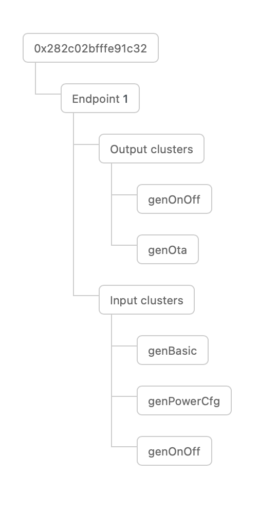 Third Reality 3RSS009Z Group Support? · Koenkk zigbee2mqtt · Discussion ...