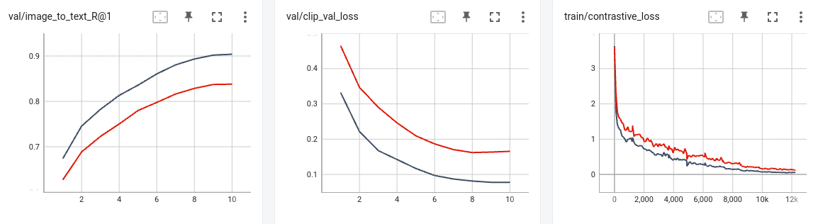 None of the inputs have requires_grad=True. Gradients will be None · Issue #573 · mlfoundations ...