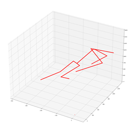 Pretrained voxelpose with custom data · Issue #1310 · open-mmlab/mmpose · GitHub