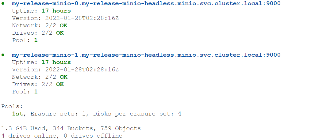 Minio Mac Check In Gcm Failed · Issue 18837 · Bitnamicontainers · Github