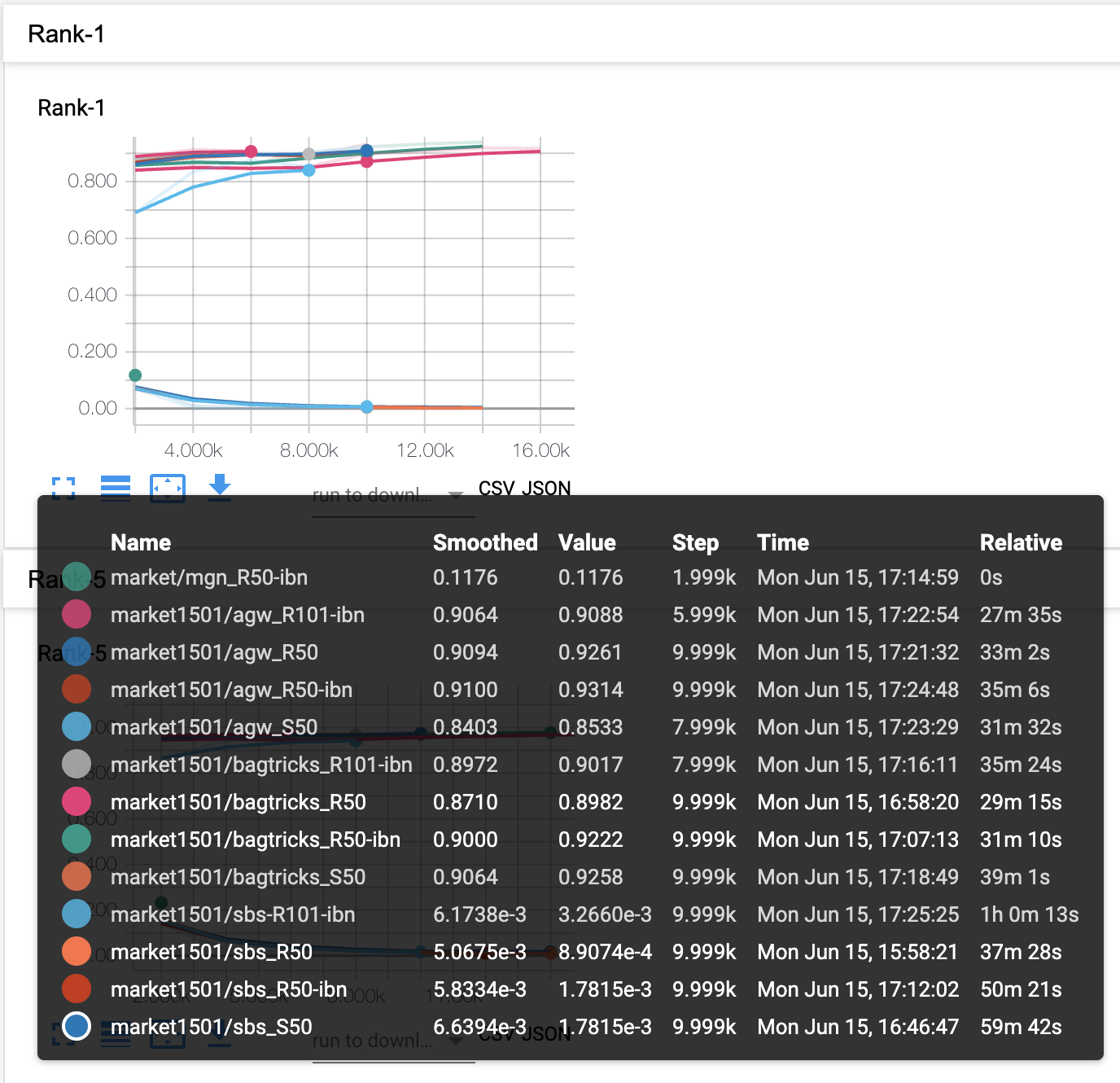 About SBS models training results · Issue #107 · JDAI-CV/fast-reid · GitHub