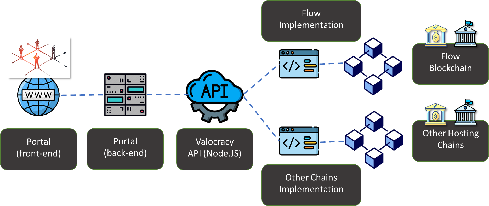 # Valocracy: A Novel Governance Protocol for Next-Gen DAOs · Issue #231 · onflow/developer ...