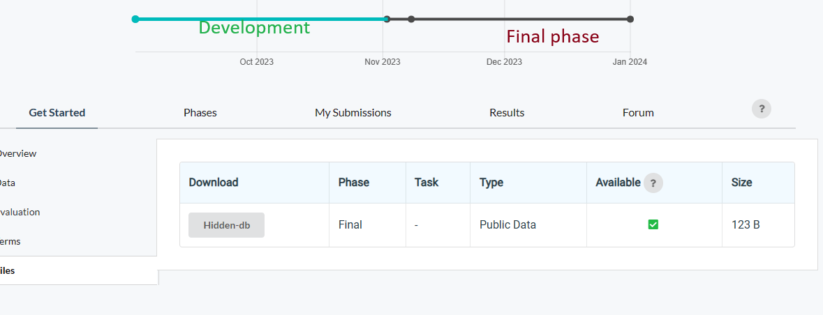 Hide data to participants until thy reach the phase for which the data is relevant · Issue #1207 ...