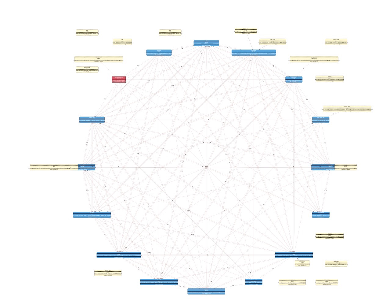 Simplified map · Issue #1834 · Koenkk/zigbee2mqtt · GitHub
