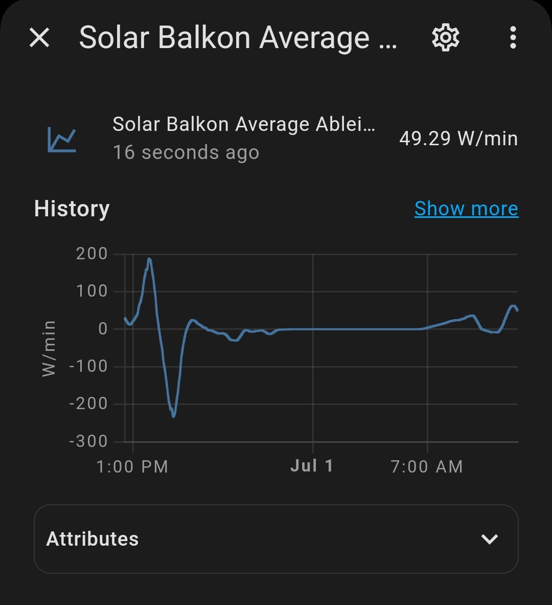 Derivative Sensor Shows Wrong Unit · Issue 95666 · Home Assistant Core · Github