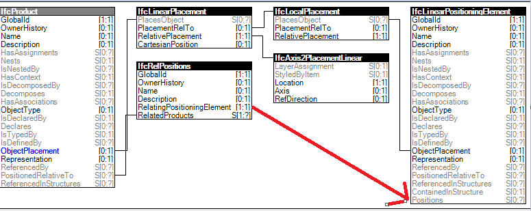 Review Product Linear Placement Template · Issue #233 · bSI-InfraRoom/IFC-Specification · GitHub
