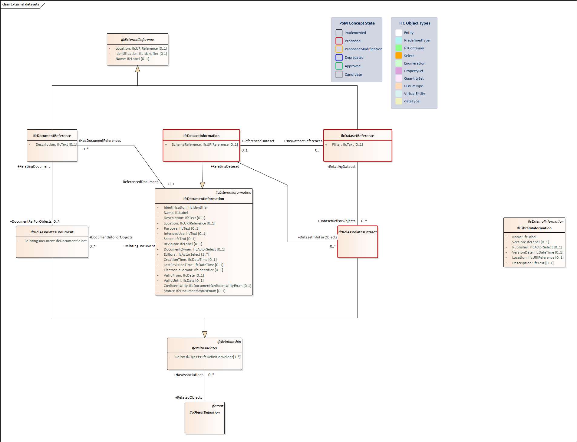 Add capability to reference external datasets from IFC objects · Issue ...