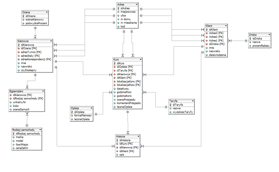 GitHub - boston24/Uber-like-app-database: Database for applications used for offering transport ...