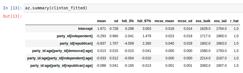 Categoricals do not have information about which category they come from · Issue #322 · bambinos ...