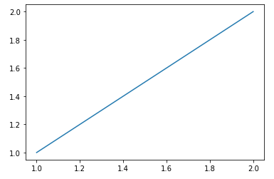 [Bug]: minor grids only shown if major ticks exist · Issue #21323 ...