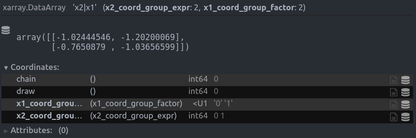 `modelpredict` Generates Unexpected Out Of Sample Predictions For A Mixed Effects Model 