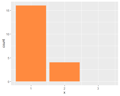 Bug when height is 0 in `geom_col_pattern` and `pattern = "gradient"` · Issue #9 · trevorld ...