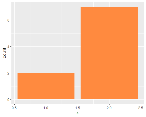 Bug when height is 0 in `geom_col_pattern` and `pattern = "gradient"` · Issue #9 · trevorld ...