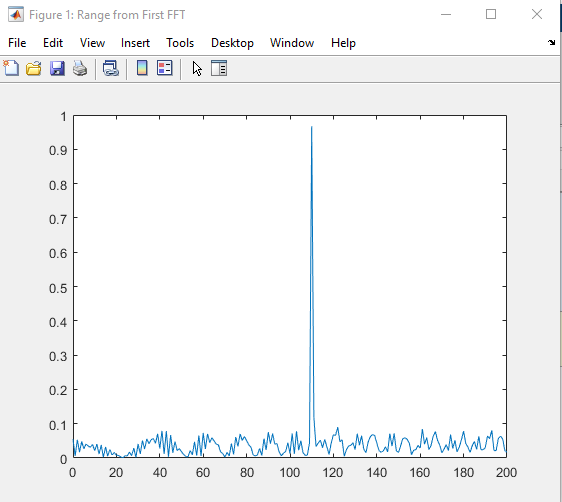 GitHub - DimitrijeIT/SensorFusionRadar