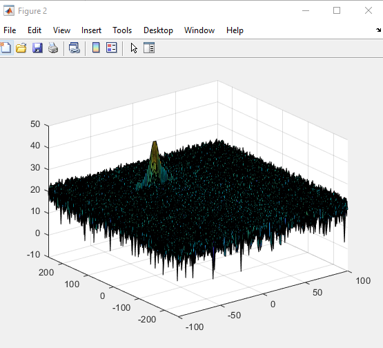 GitHub - DimitrijeIT/SensorFusionRadar