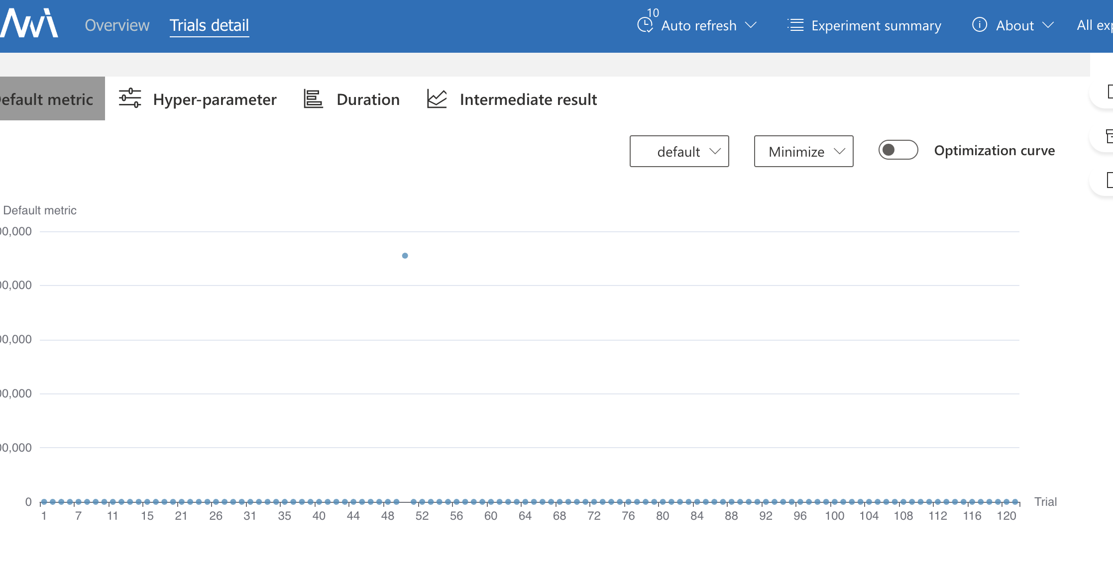 Remove Trials From Experiment · Issue 5149 · Microsoftnni · Github