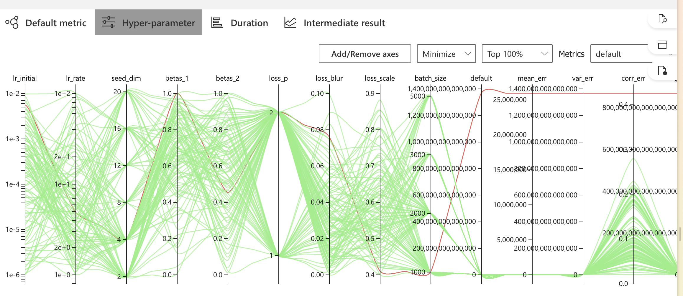 Remove trials from experiment · Issue #5149 · microsoft/nni · GitHub