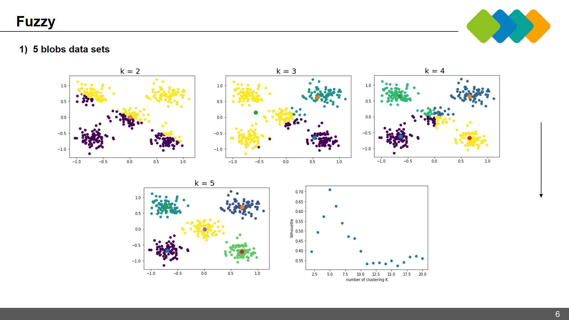 GitHub - kyeongchan92/CLASS_AdvancedMachineLearning: Fuzzy Clustering algorithm Literature ...