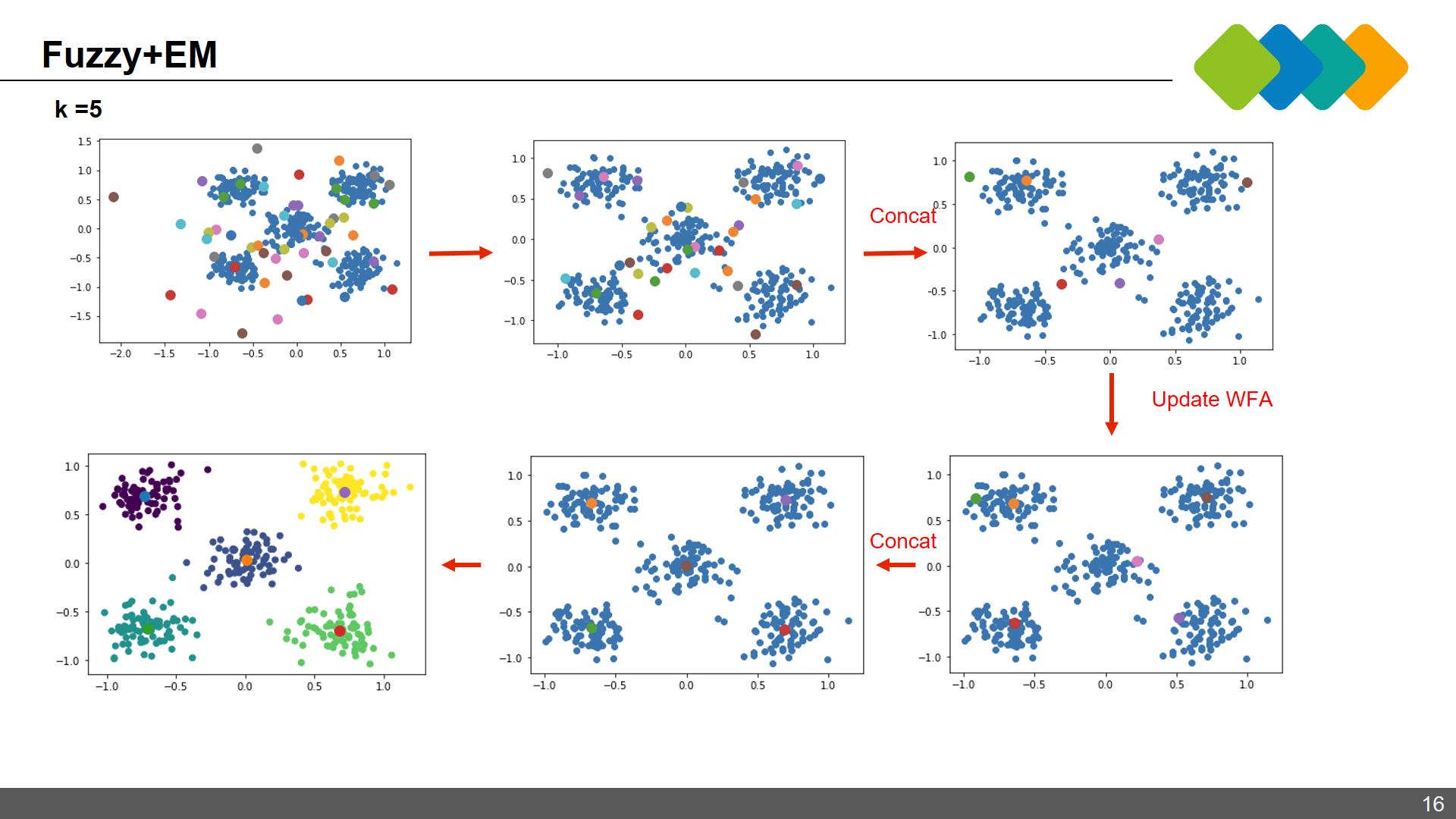 GitHub - kyeongchan92/CLASS_AdvancedMachineLearning: Fuzzy Clustering algorithm Literature ...