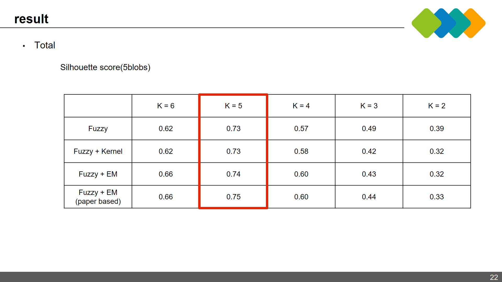 GitHub - kyeongchan92/CLASS_AdvancedMachineLearning: Fuzzy Clustering algorithm Literature ...