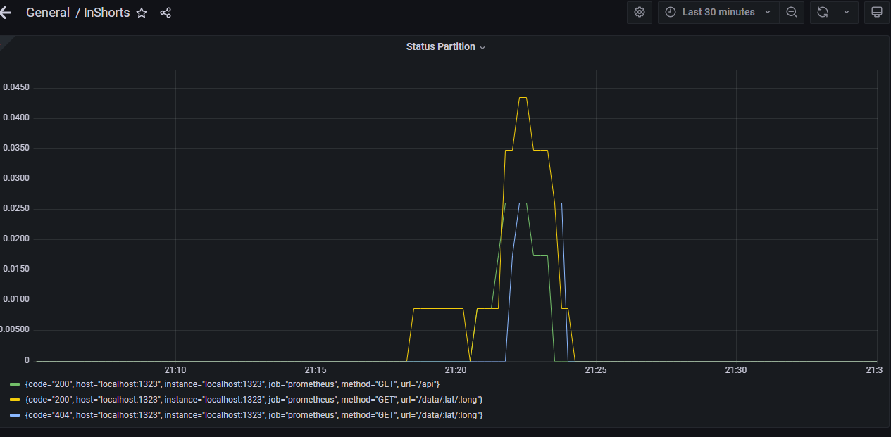 GitHub - PalAditya/GoTasks: Simple webservice built using Go