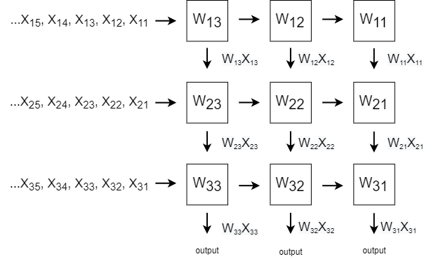 GitHub - aerodactyl142/ws_cnn: Pynq Z2 files