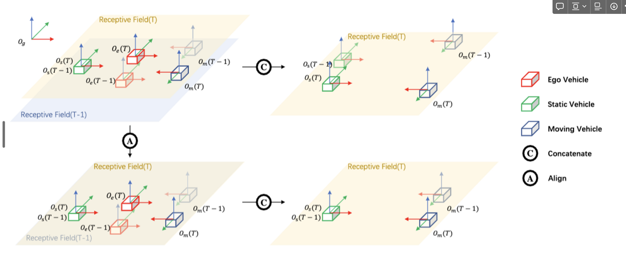 Questions about BEVDet 4D align part · Issue #181 · HuangJunJie2017/BEVDet · GitHub