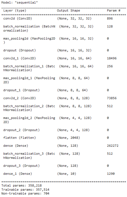 GitHub - nadine-amin/CIFAR10-Photo-Classification