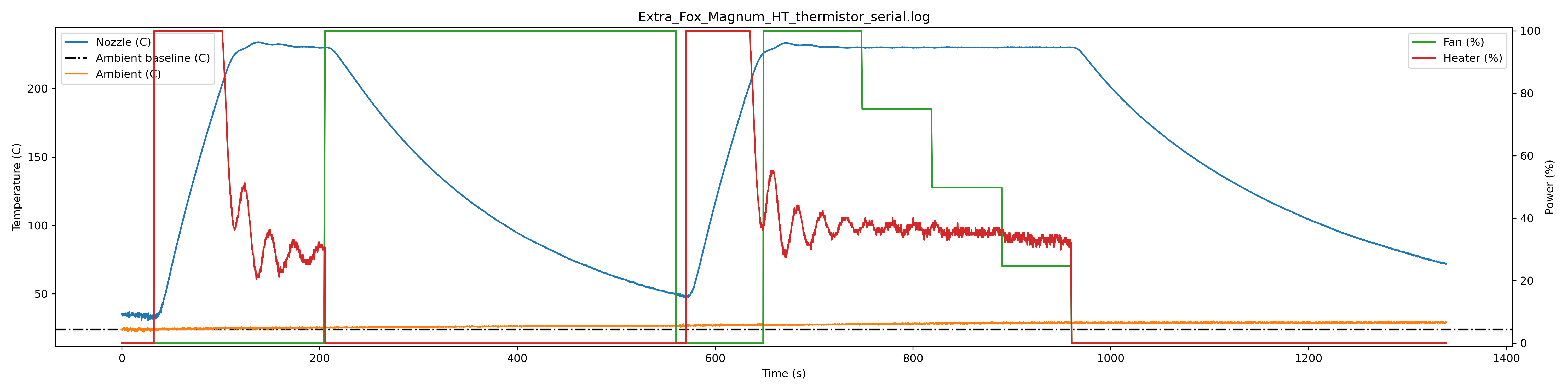 Thermal Anomaly Message- MK3S, Mosquito Hotend, Mosquito High Temp Thermistor · Issue #3969 ...