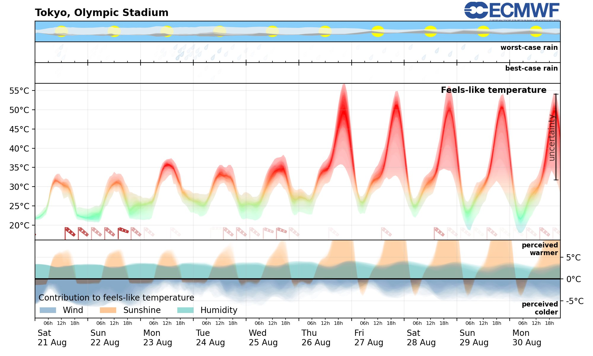 Mean Radiant Temperature calculation · Issue #7 · ecmwf/thermofeel · GitHub