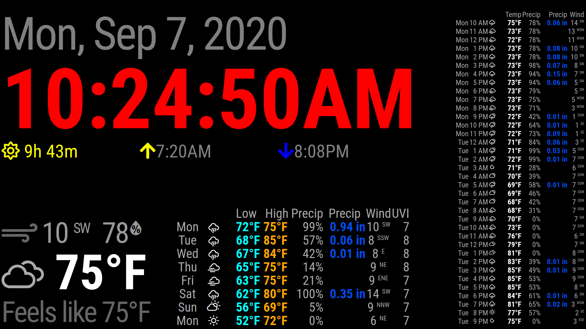 Interest in OpenWeatherMap OneCall API and Hourly Forecasts · Issue #2124 · MagicMirrorOrg ...